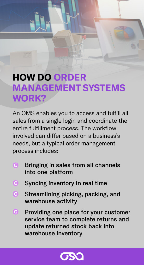 Understanding What an Is Order Management System