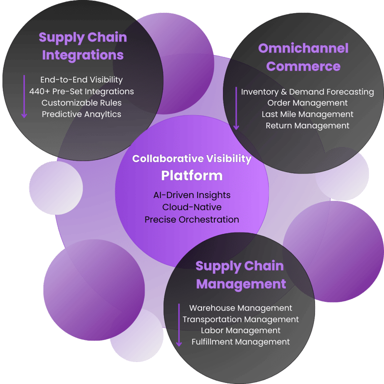 Osa Collaborative Visibility Platform | Digitization for Supply Chains