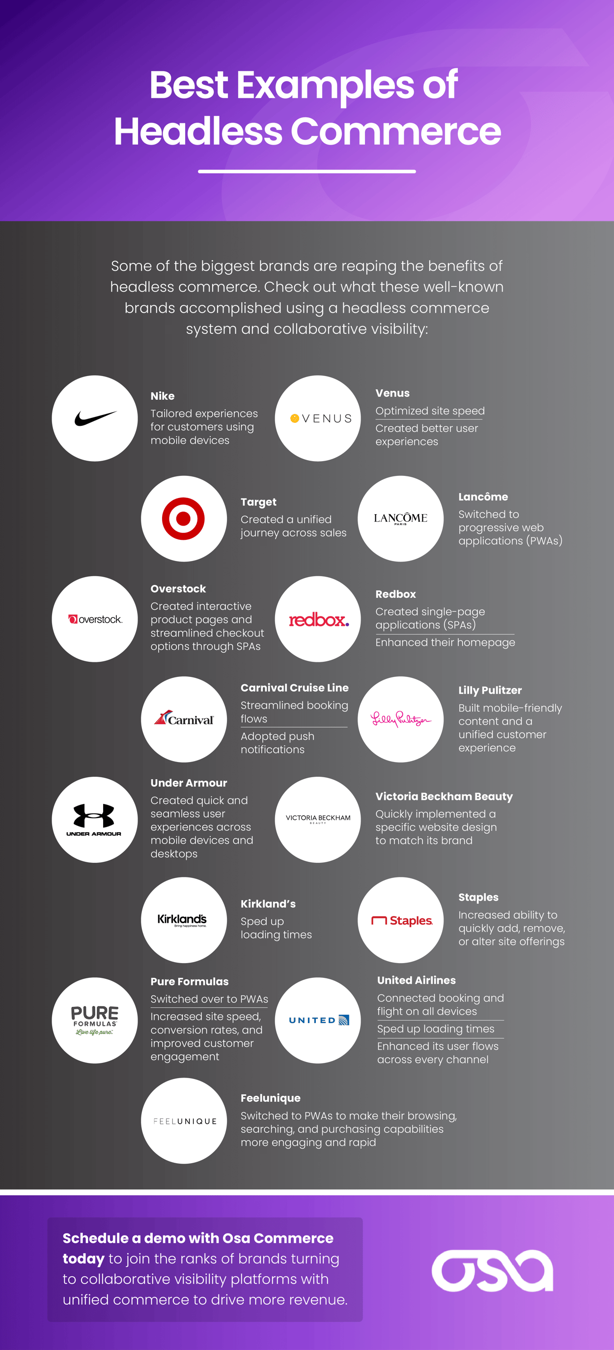 Showcasing Innovations in Headless Commerce