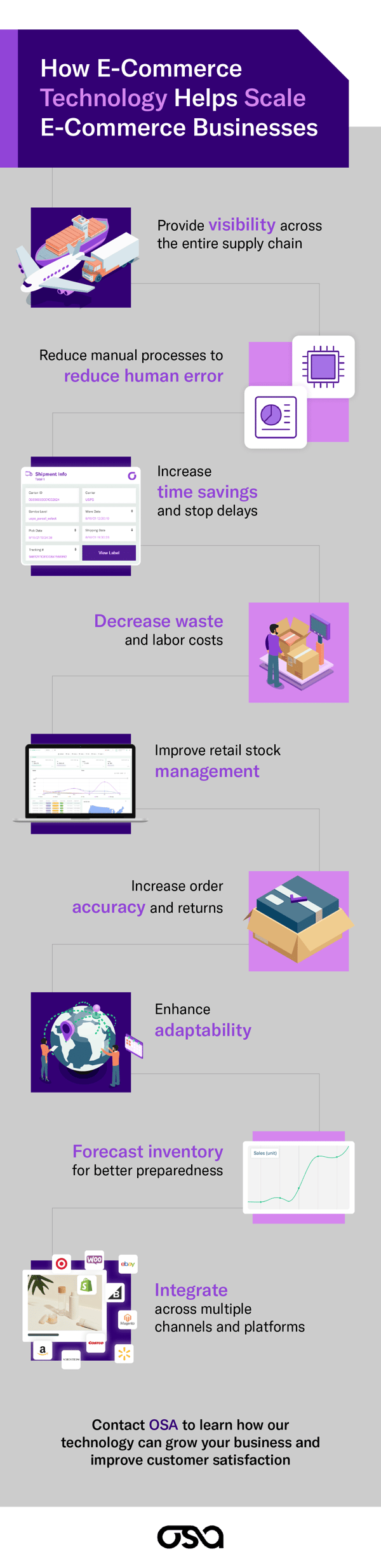 How e-Commerce Technology Helps Scale e-Commerce Businesses
