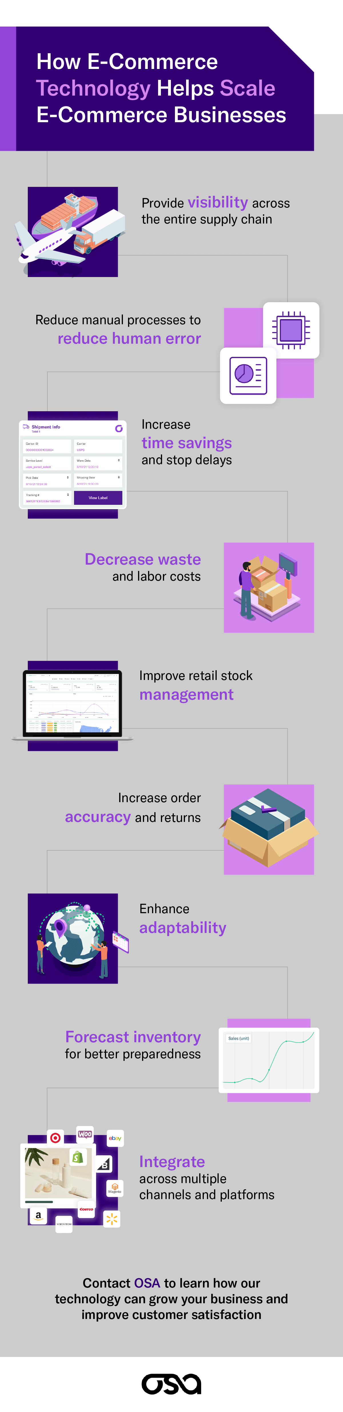 How e-Commerce Technology Helps Scale e-Commerce Businesses