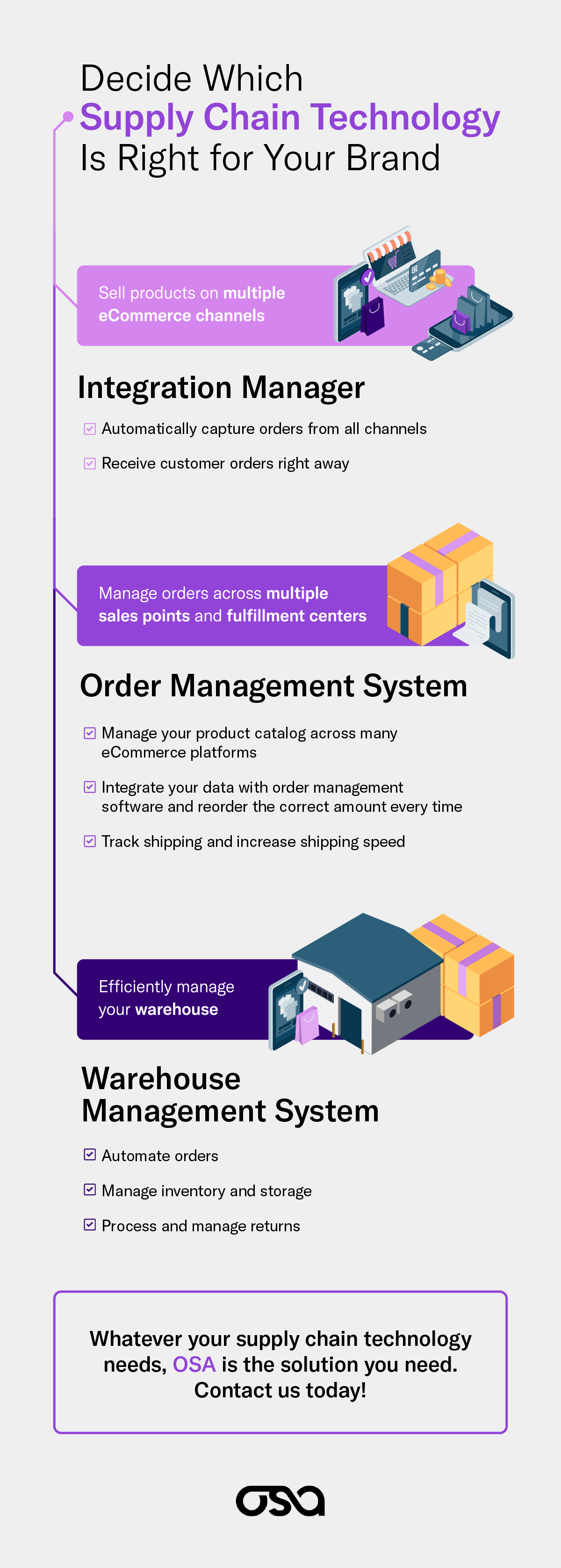 Integration Management For Multi-Platform Workflows