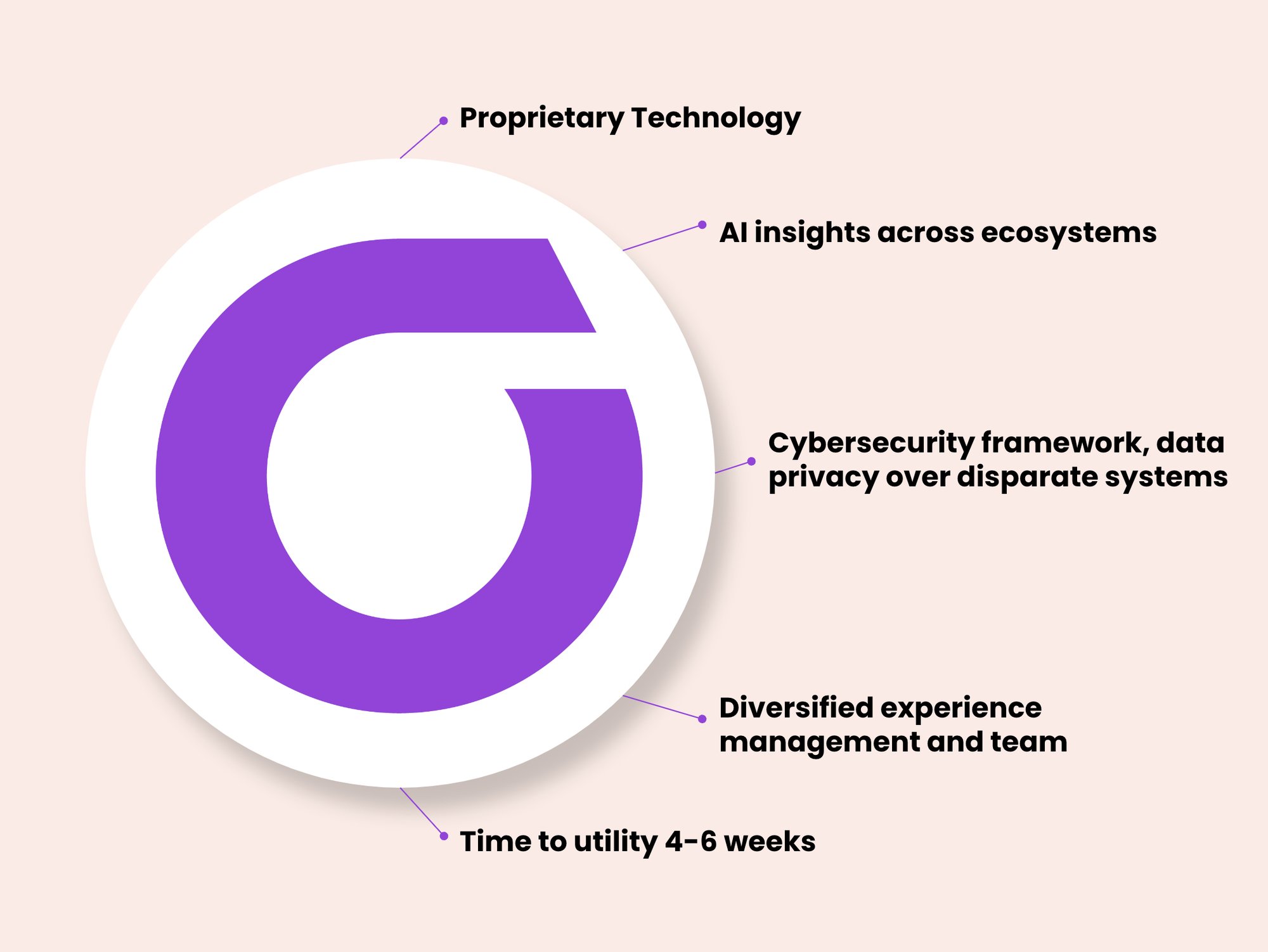 Who We Are | Osa Commerce