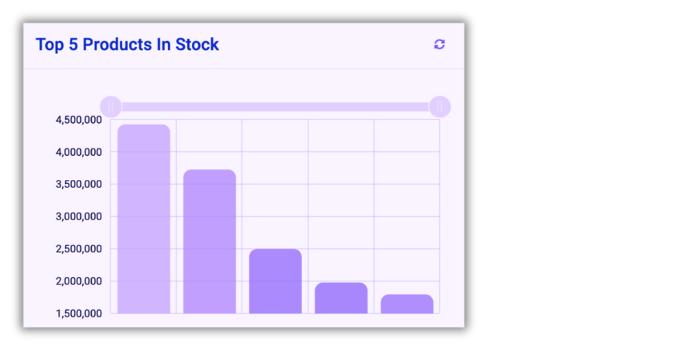 Request a Demo Today | Osa Collaborative Visibility Platform